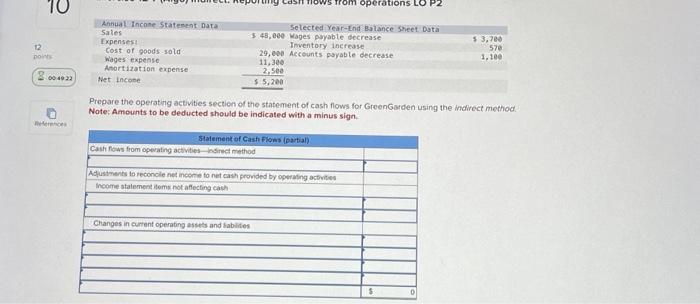 Solved repare the operating activities section of the | Chegg.com
