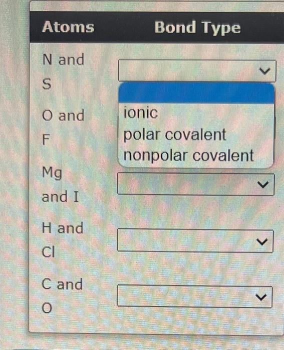 Solved Predict the type of bond that would be formed between | Chegg.com