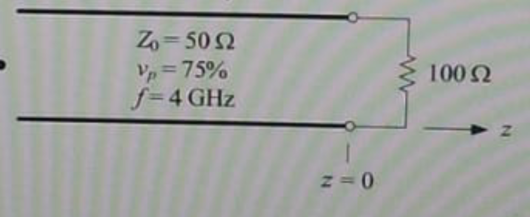 Solved 2. Plot the magnitude of the Phasor voltage from z = | Chegg.com