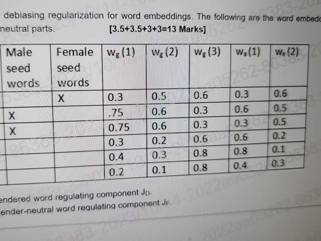 Solved debiasing regularization for word embeddings. The | Chegg.com