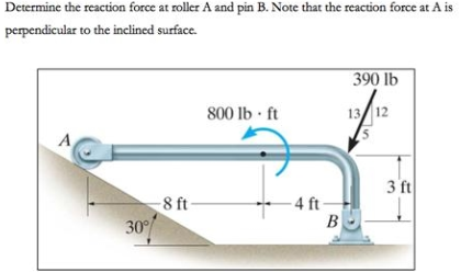 Solved Determine the reaction force at roller A and pin B. | Chegg.com