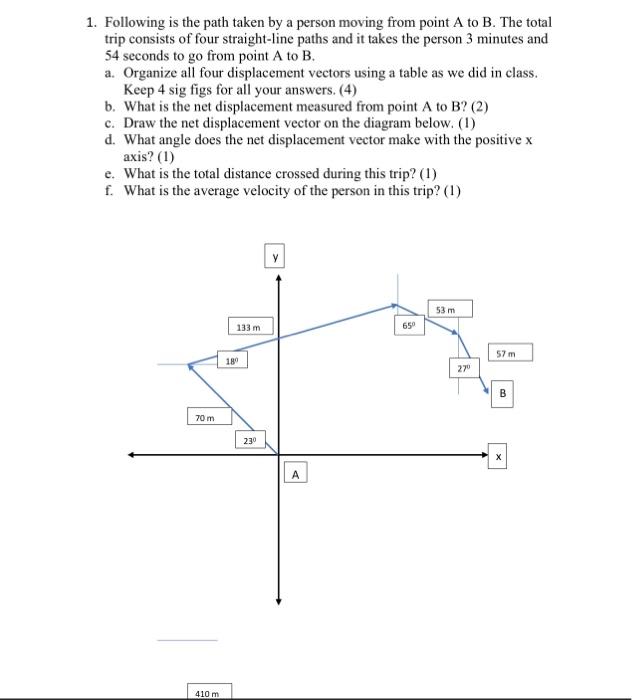 Solved 1. Following is the path taken by a person moving | Chegg.com