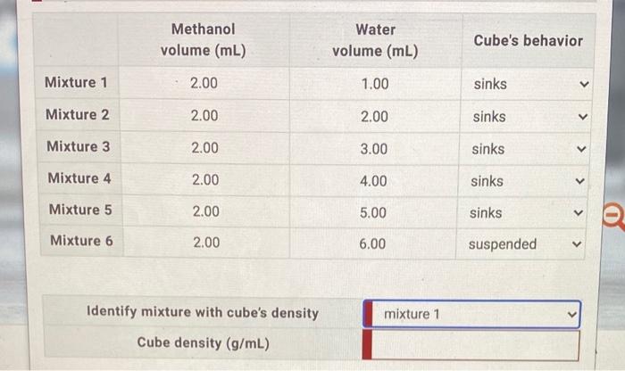 Solved I need the cube density for all the mixtures (1-6) if | Chegg.com