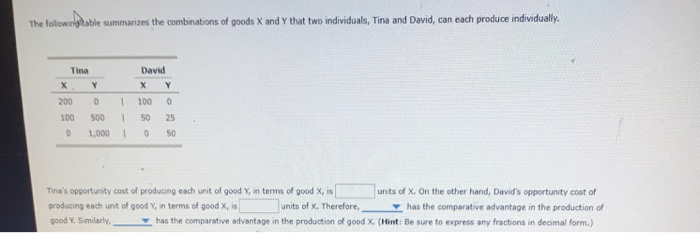 Solved The following table summarizes the combinations of | Chegg.com