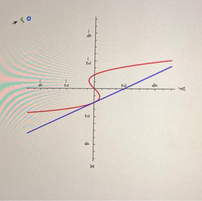 Solved Consider the curve y=x−x3. (a) Find the slope of the | Chegg.com