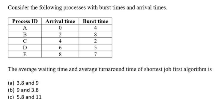 Solved Consider the following processes with burst times and | Chegg.com