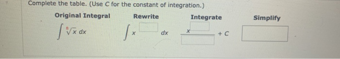 Solved Complete the table. (Use C for the constant of | Chegg.com
