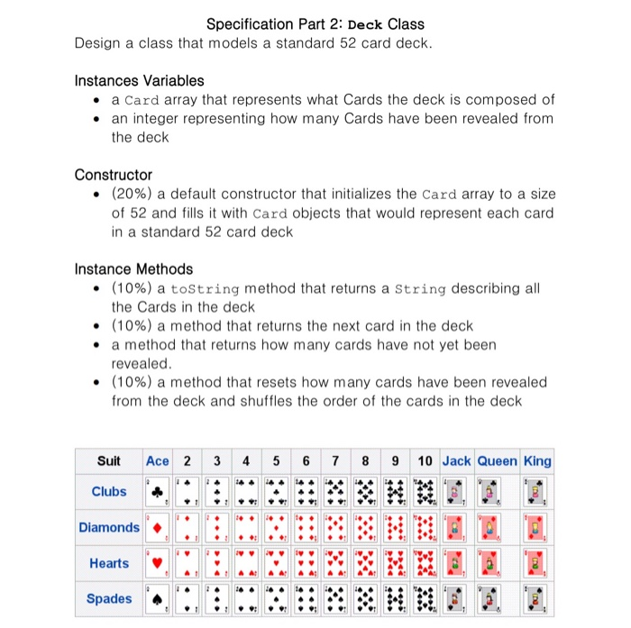 Solved Overview Create a program that plays the card game | Chegg.com