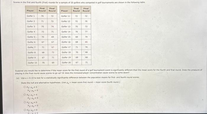 Solved Scores in the fint and fourth (fina) rounds for a | Chegg.com