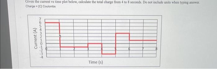 Solved Given the current vs time plot below, calculate the | Chegg.com