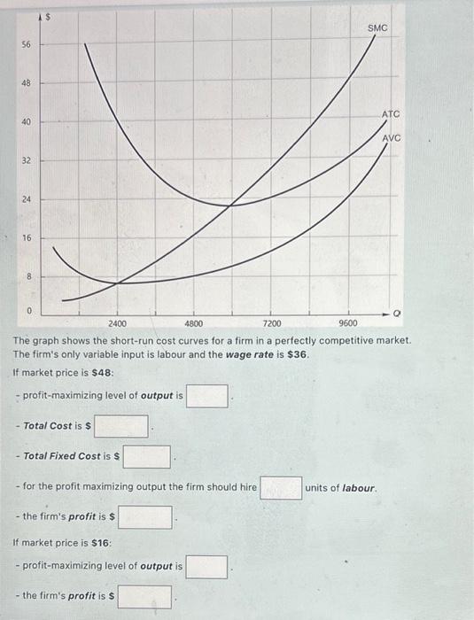 Solved The firm's only variable input is labour and the wage | Chegg.com