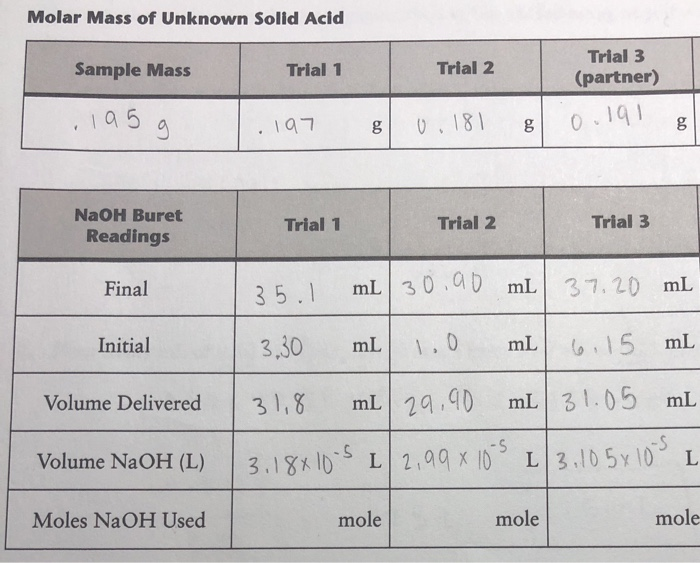 Solved How to find the Moles of NaOH used with the given | Chegg.com