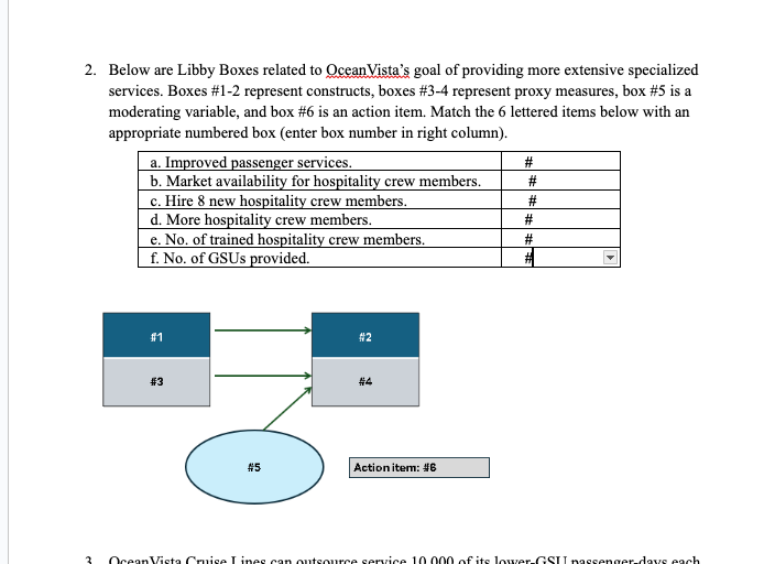 Solved 2. ﻿Below are Libby Boxes related to OceanVista's | Chegg.com