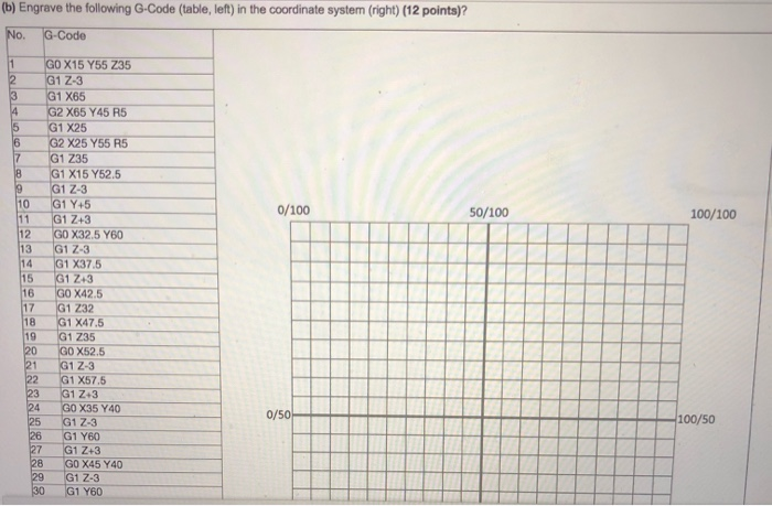 b) Engrave the following G-Code (table, left) in the | Chegg.com