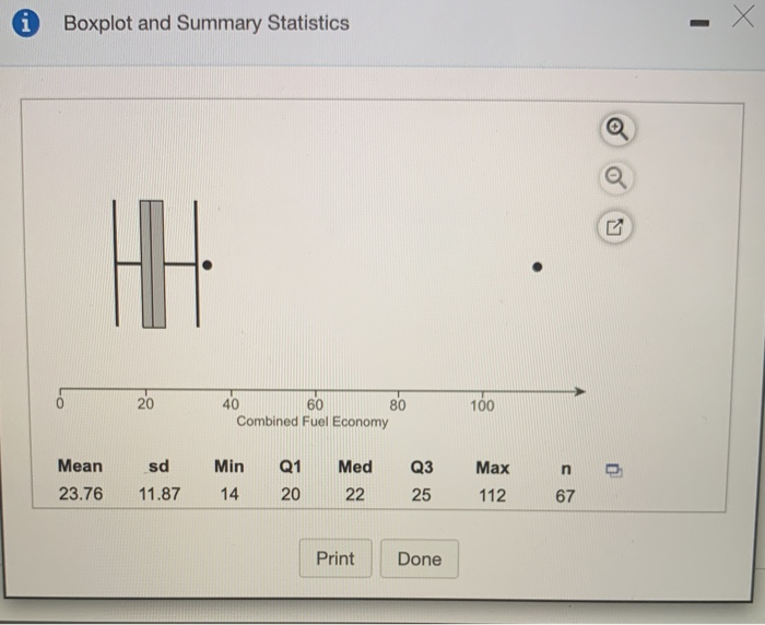 Solved The accompanying boxplot shows the fuel economy | Chegg.com