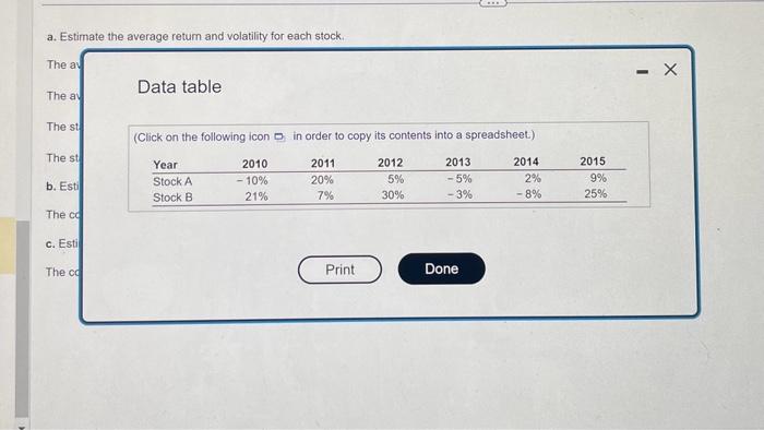 Solved Using the data in the following table, ,estimate the: | Chegg.com