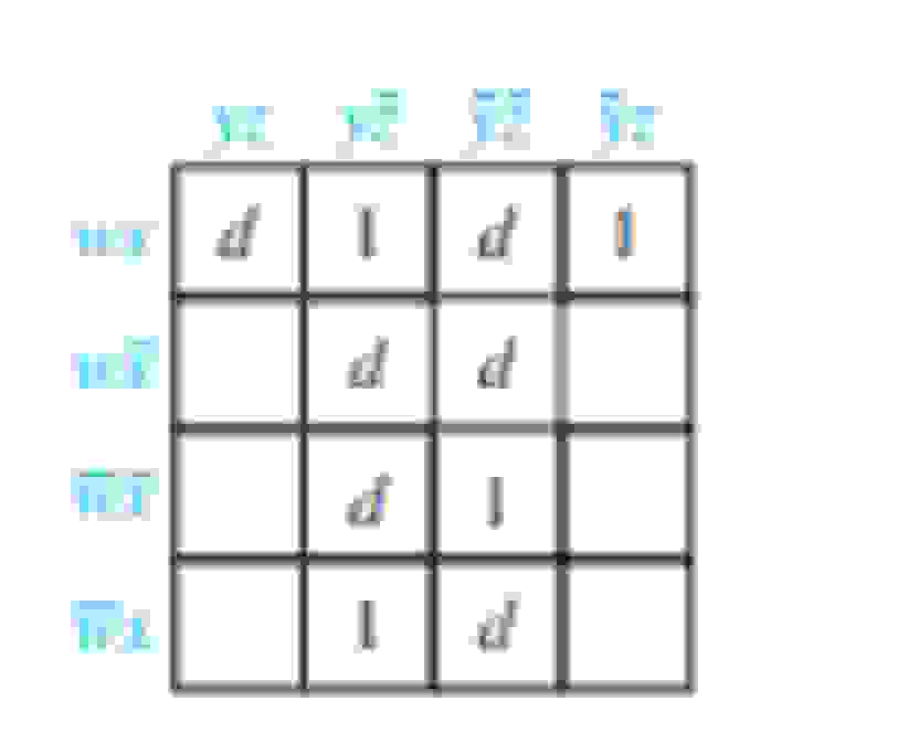 Solved Write the smallest expression given the following | Chegg.com