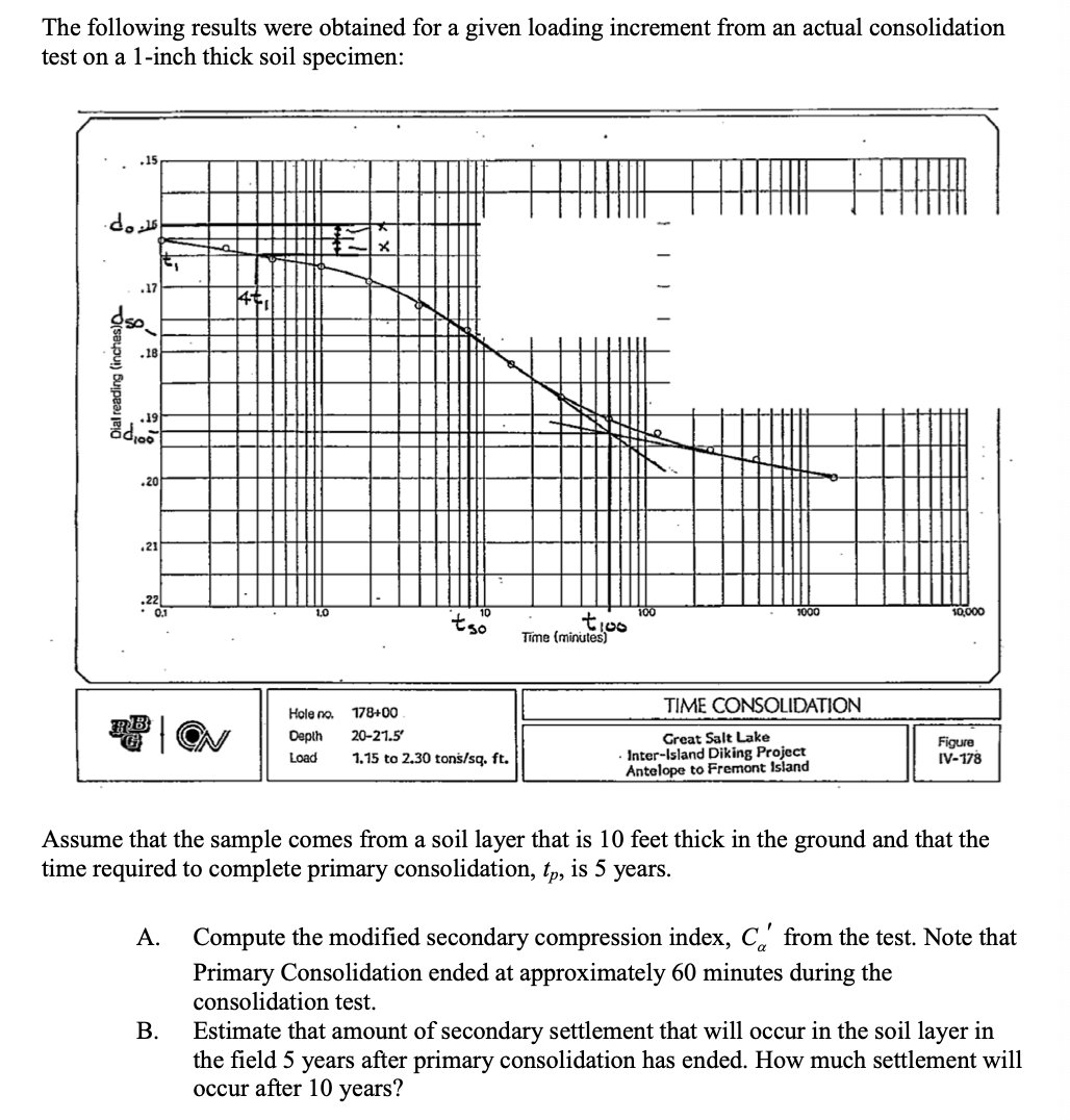 Solved The following results were obtained for a given | Chegg.com