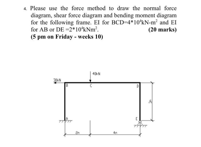 Solved 4. Please use the force method to draw the normal | Chegg.com