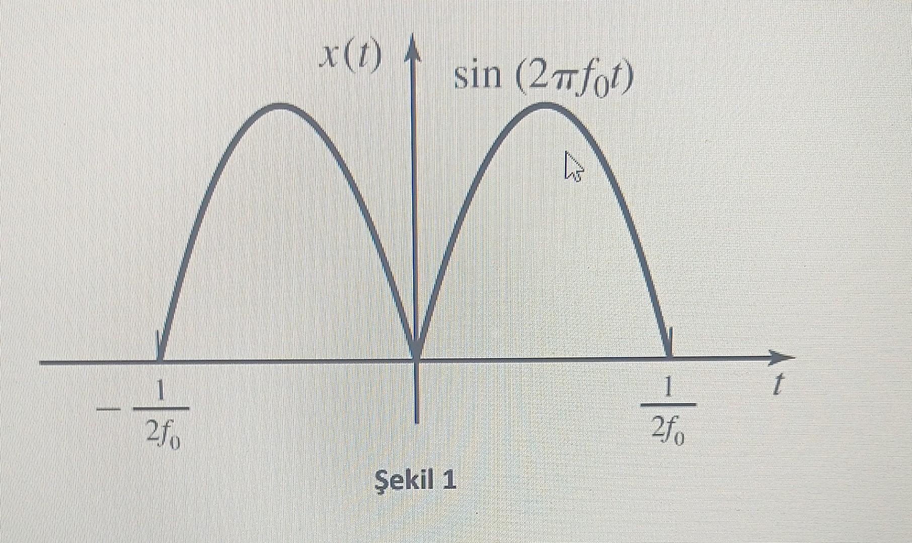 Solved Derive an expression for the signal x(t) given in | Chegg.com