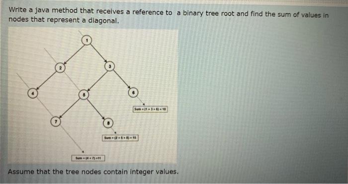 Solved Write a java method that receives a reference to a | Chegg.com