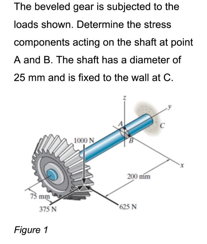 Solved The beveled gear is subjected to the loads shown. | Chegg.com