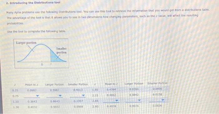 Solved 2. Introducing the Distributions tool Many Aplia | Chegg.com
