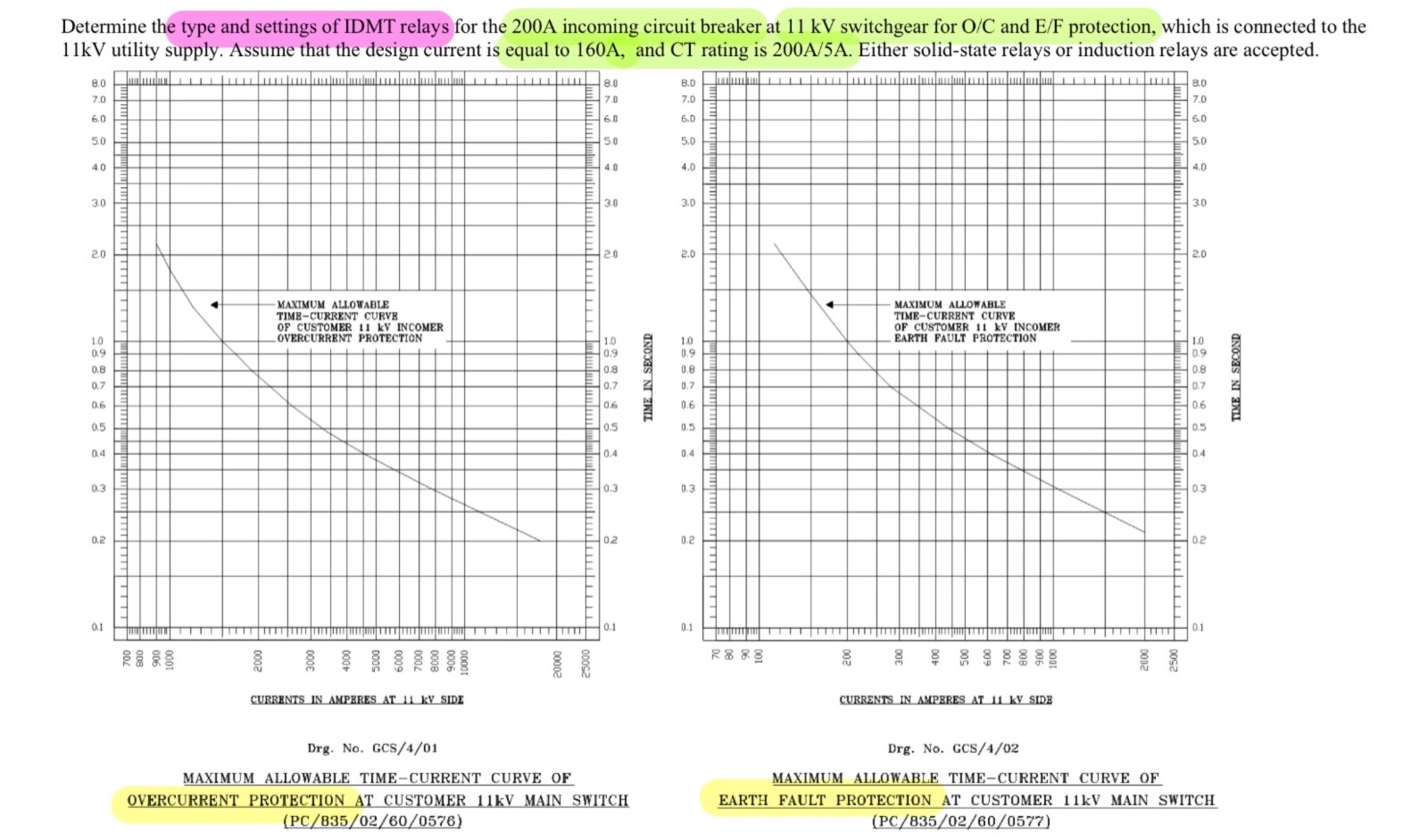 Solved Determine the type and settings of IDMT relays for | Chegg.com