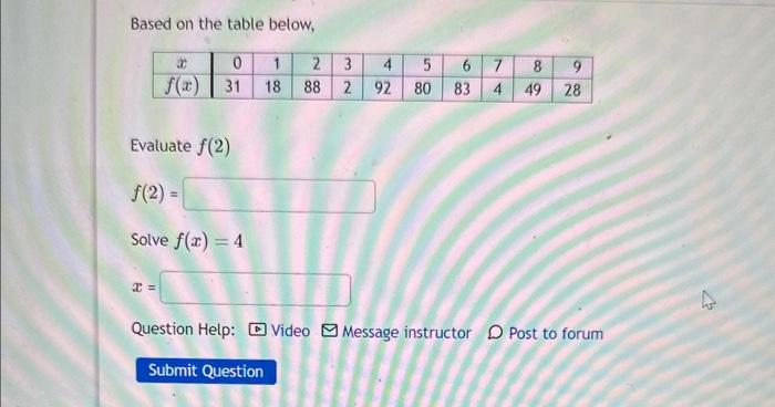 Solved Assignment 3.1 Functions and Function Notation Score: | Chegg.com