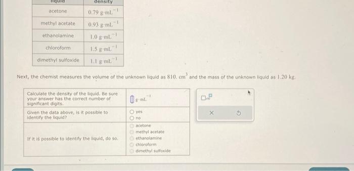 Solved Next, the chemist measures the volume of the unknown | Chegg.com
