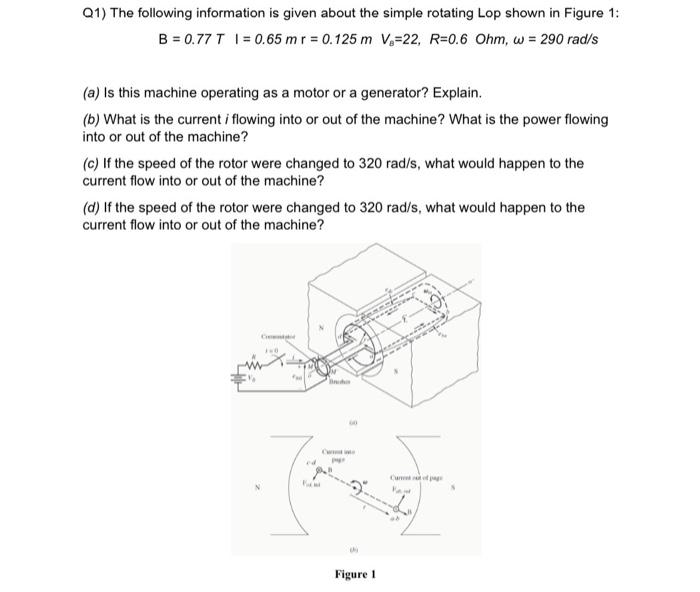 Solved Q1) The following information is given about the | Chegg.com