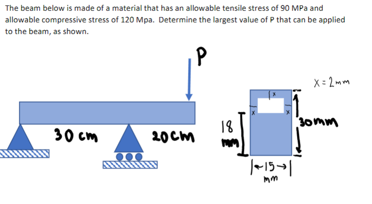 Solved The beam below is made of a material that has an | Chegg.com