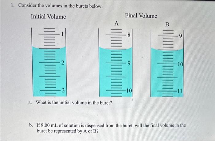 Solved 1. Consider the volumes in the burets below. Initial | Chegg.com