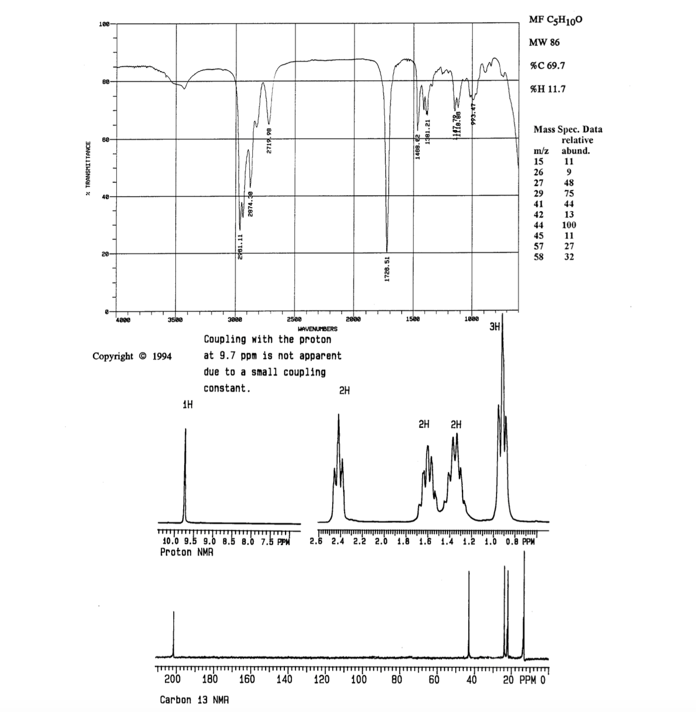 Solved calculate HDI and assign all the functional groups in | Chegg.com