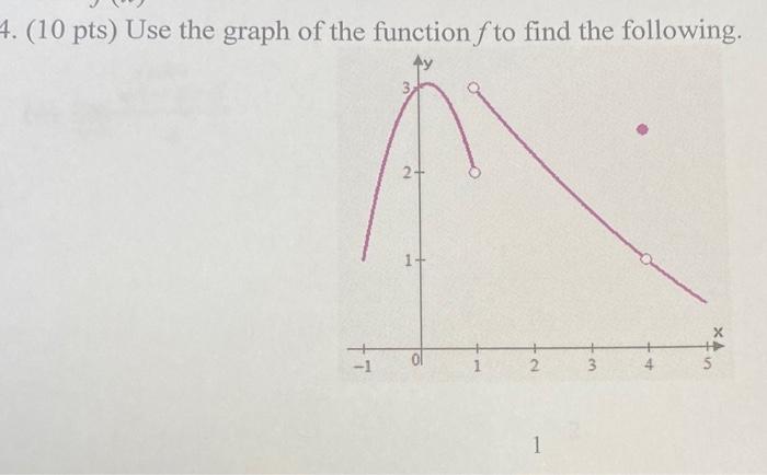 Solved 4. (10 pts) Use the graph of the function fto find | Chegg.com