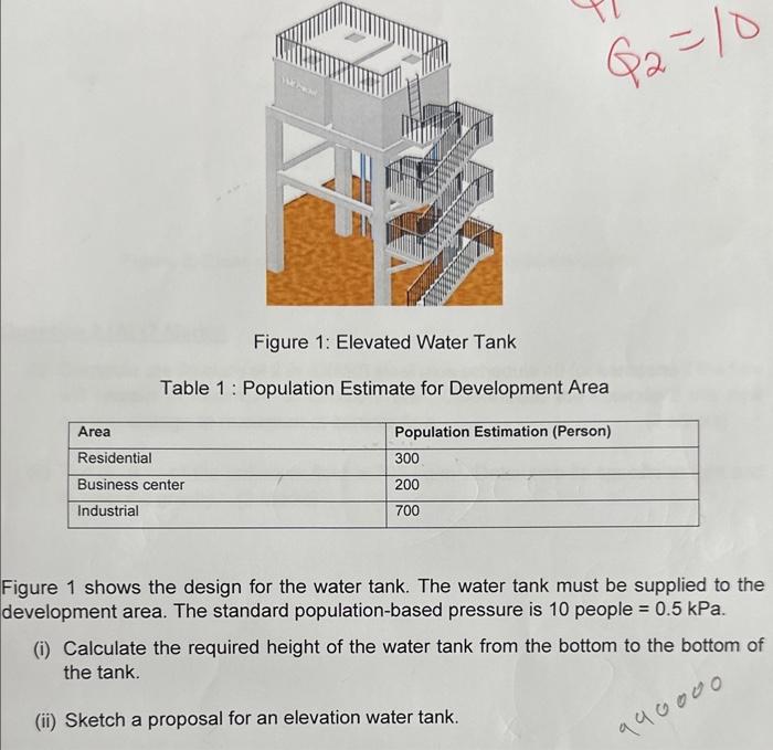 Solved Figure 1: Elevated Water Tank Table 1 : Population | Chegg.com