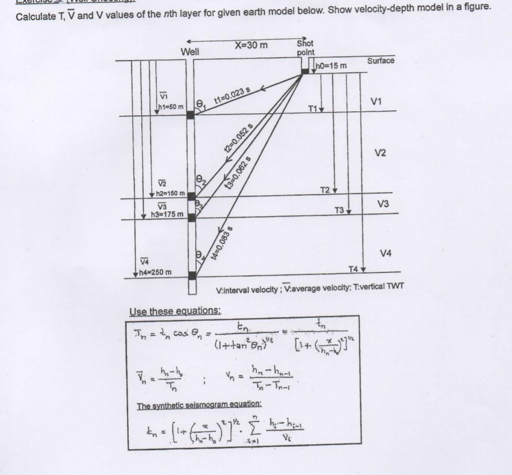 Solved Using the VSP geometry and formulas given in the | Chegg.com