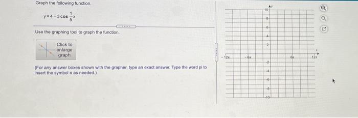 Solved Graph the following function + sin 5 Use the graphing | Chegg.com