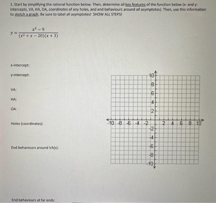 Solved 1. Start by simplifying the rational function below. | Chegg.com