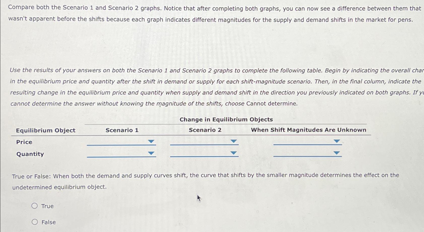 Solved Compare both the Scenario 1 ﻿and Scenario 2 ﻿graphs. | Chegg.com