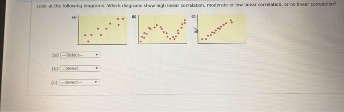 Solved Look at the following diagrams. Which diagrams show | Chegg.com