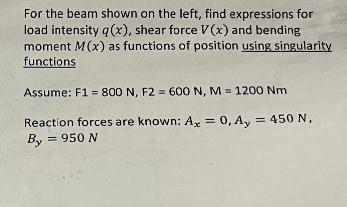 Solved For the beam shown on the left, find expressions for | Chegg.com