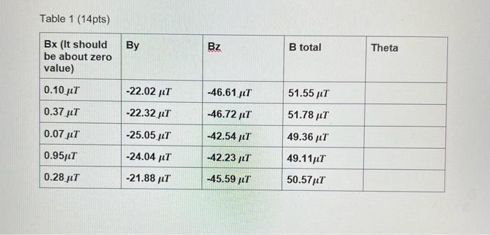 Solved 10. Using trigonometry, plus the values of Bz, and By | Chegg.com