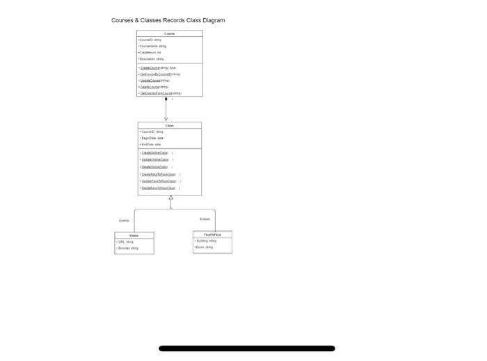 Solved The goal of this assignment is to generate a sequence | Chegg.com