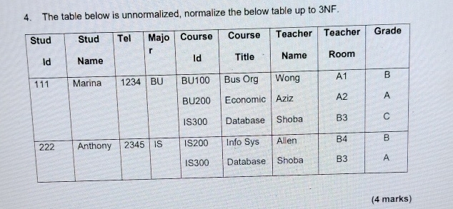 [Solved]: The table below is unnormalized, normalize the bel