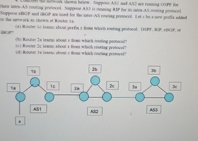 Solved helow. Suppose ASt and AS2 ﻿are running OSPF for | Chegg.com