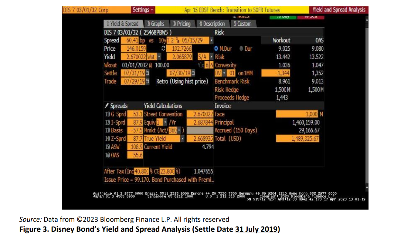 Based on the Bloomberg screenshot in Figure 3 ﻿on | Chegg.com