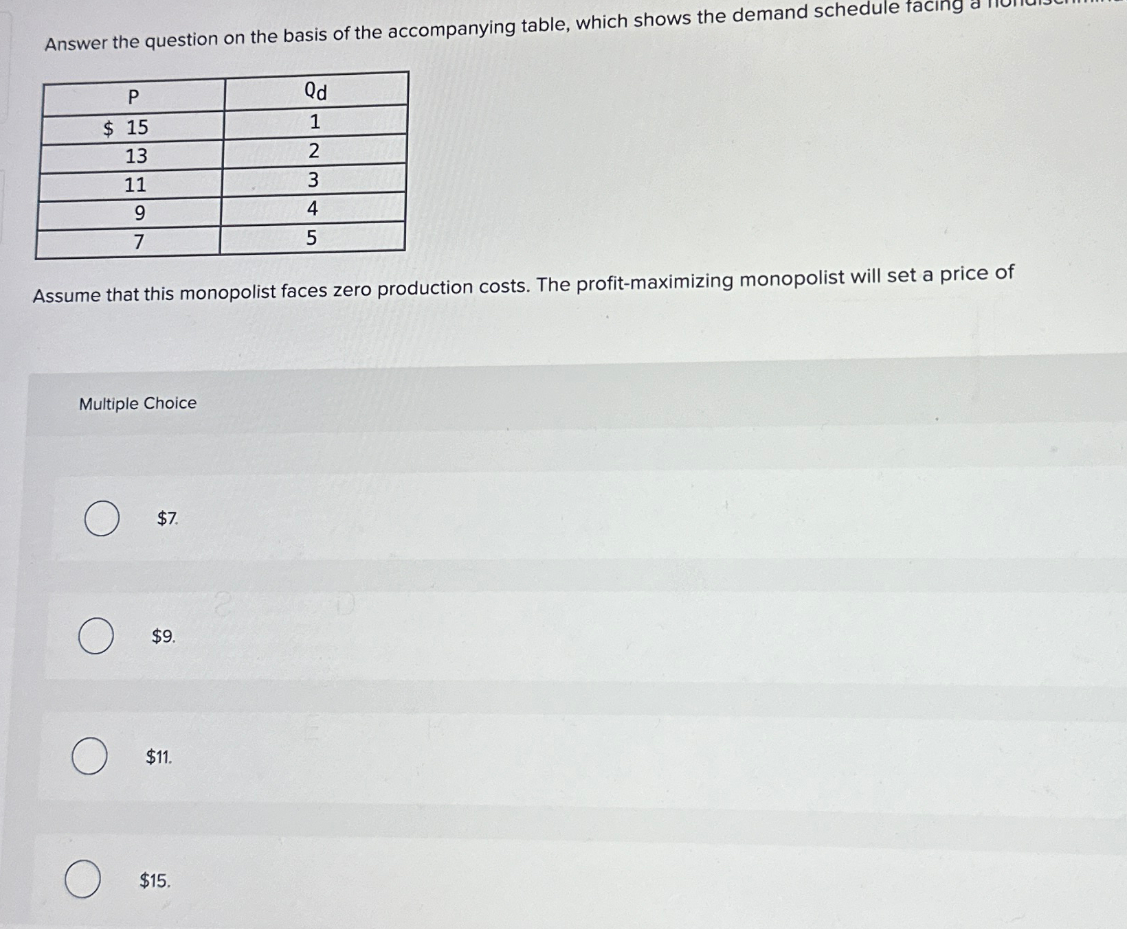 Solved Answer the question on the basis of the accompanying | Chegg.com