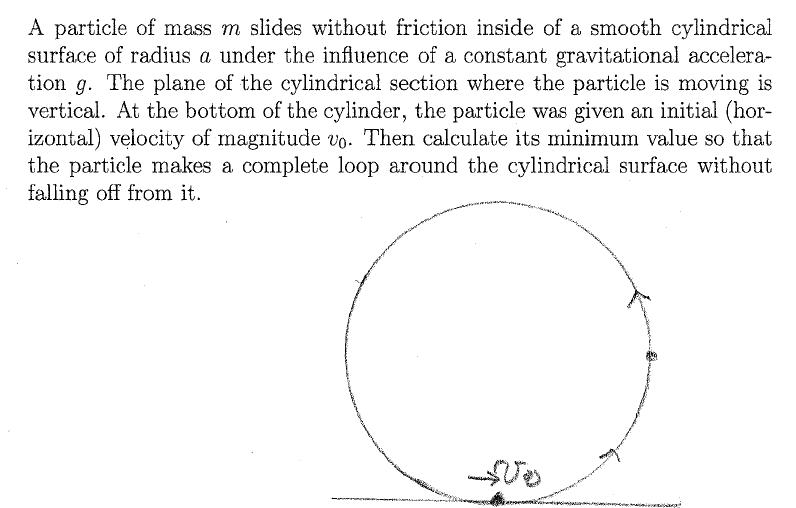 Solved A particle of mass m slides without friction inside | Chegg.com