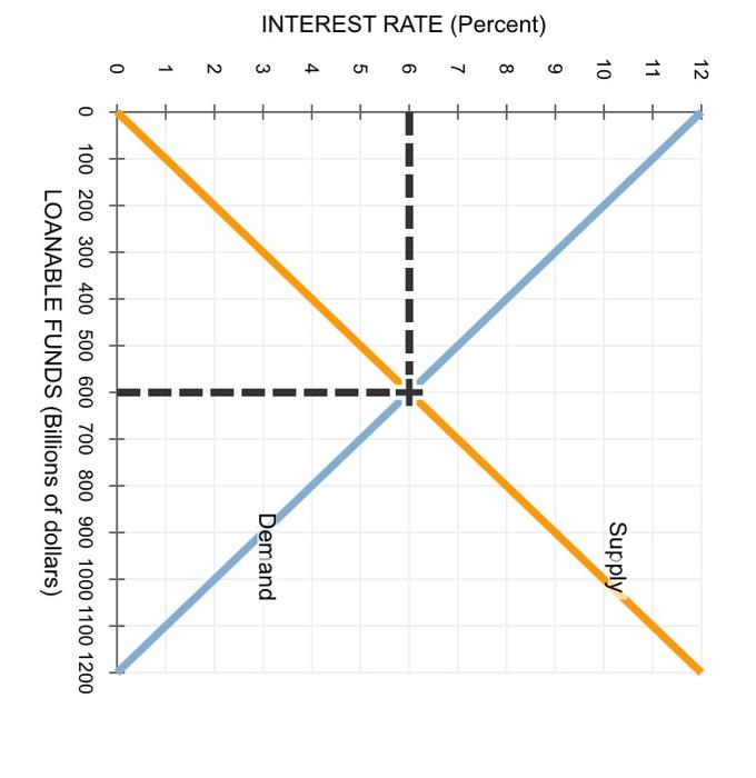 Solved INTEREST RATE (Percent) | Chegg.com
